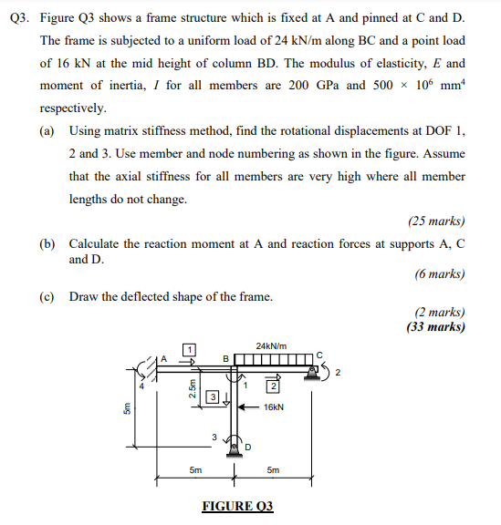 Solved Q3. Figure Q3 shows a frame structure which is fixed | Chegg.com