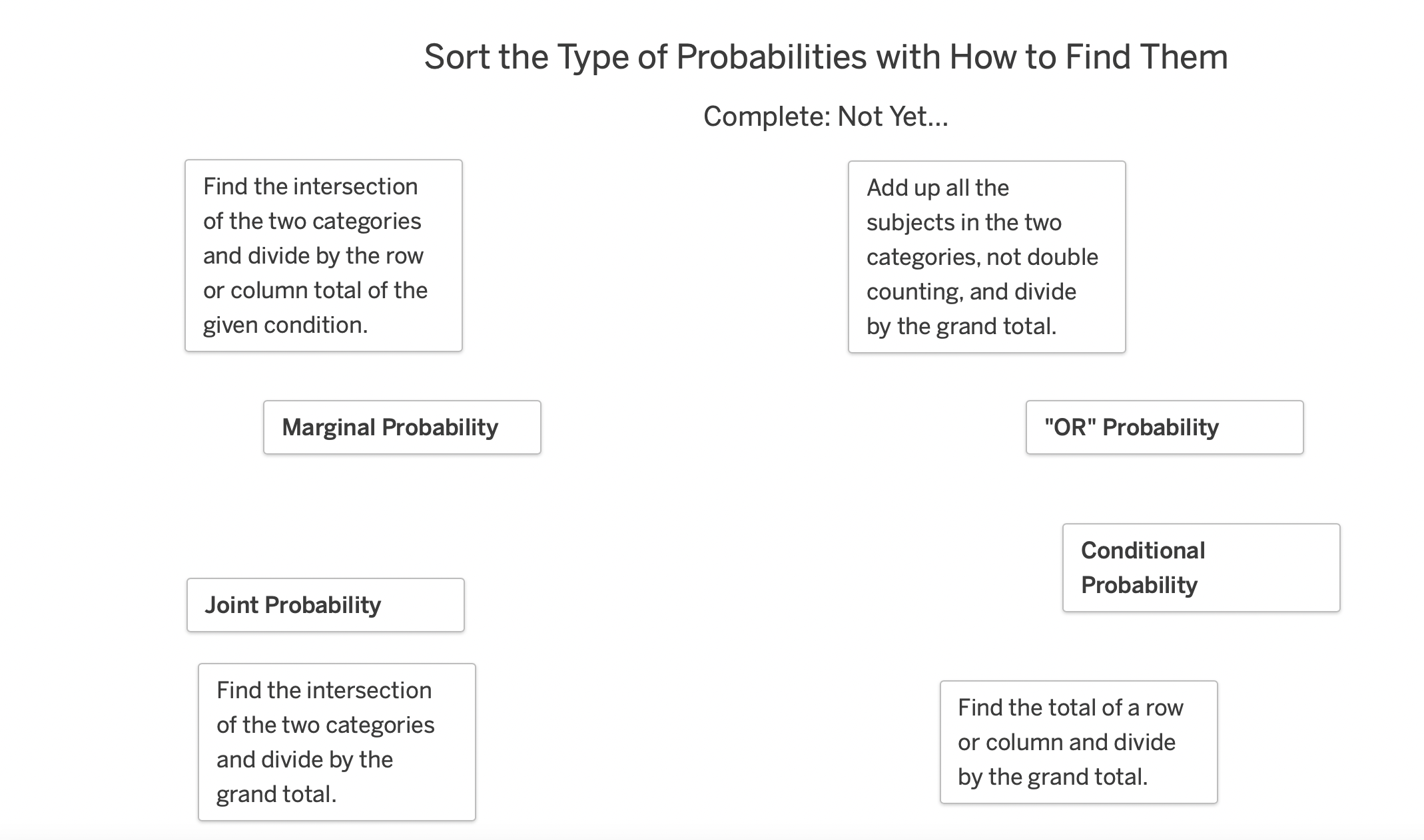 Solved Sort the Type of Probabilities with How to Find Them | Chegg.com