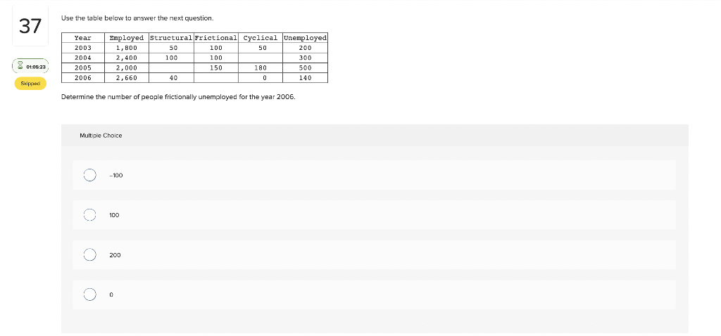 [Solved]: Use the table below to answer the next question.