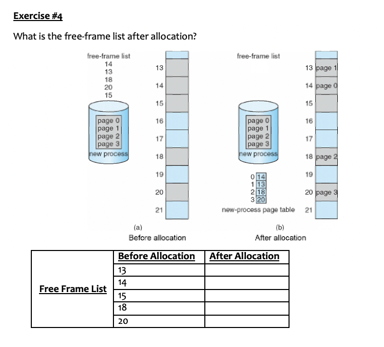 Solved Exercise #4 What is the free-frame list after | Chegg.com