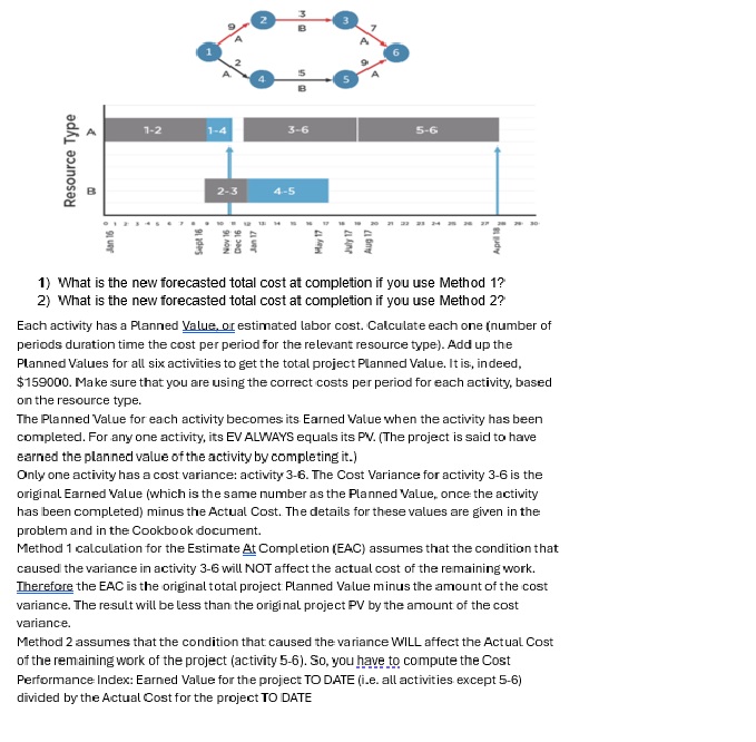 Solved What is the new forecasted total cost at completion | Chegg.com
