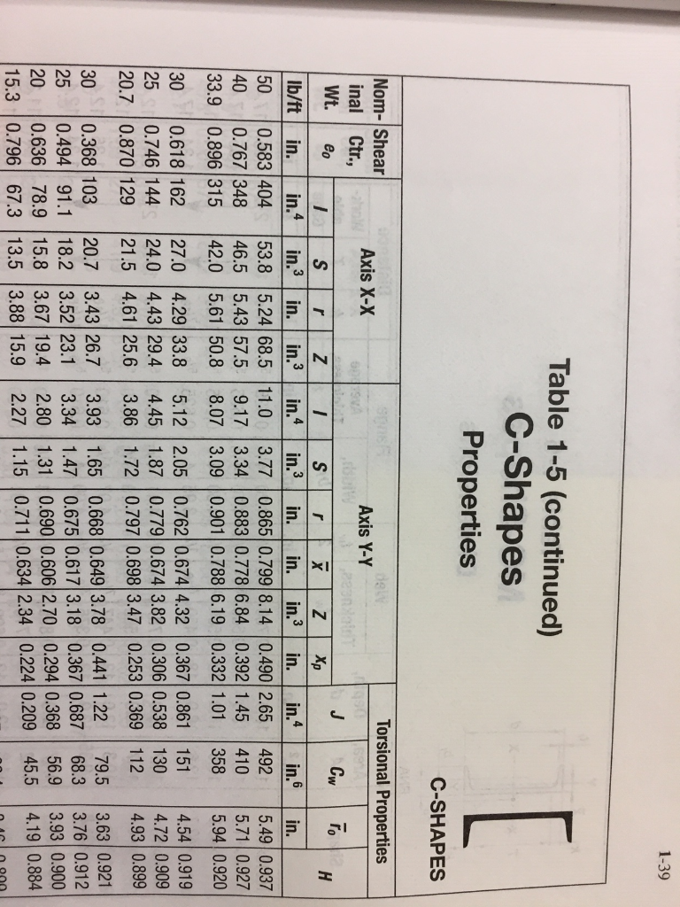 Solved Consider C15x33.9. Determine the following parameters | Chegg.com