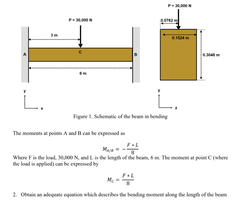 Solved 1. The beam shown in Figure 1 is fixed on both ends. | Chegg.com