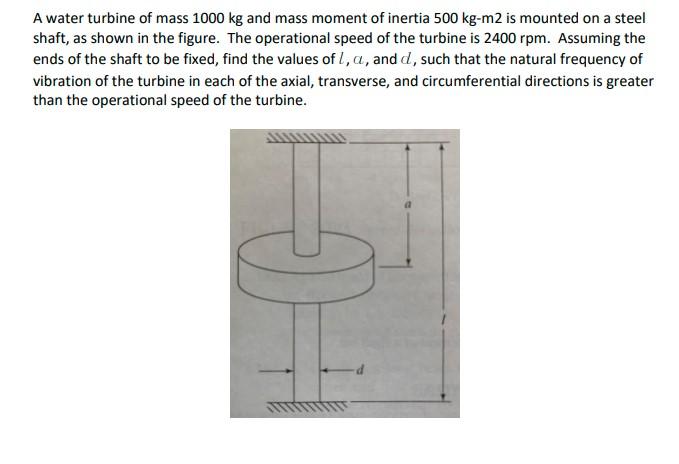 Solved Hint: formulate the equivalent spring stiffness | Chegg.com