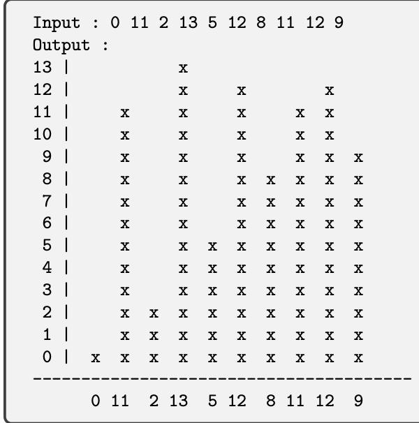 Solved Create A Java Program That Creates A Histogram From A 5841