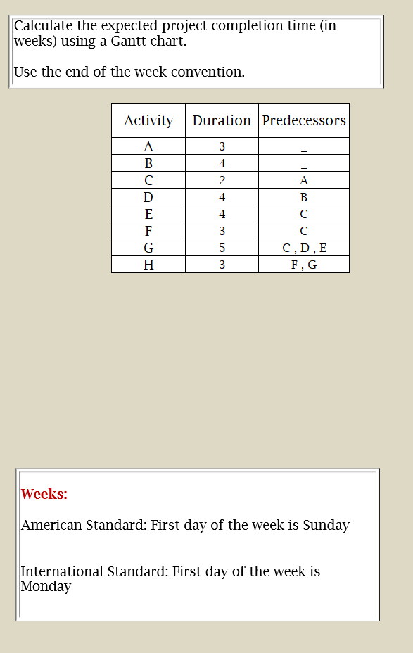 Solved Calculate The Expected Project Completion Time in Chegg