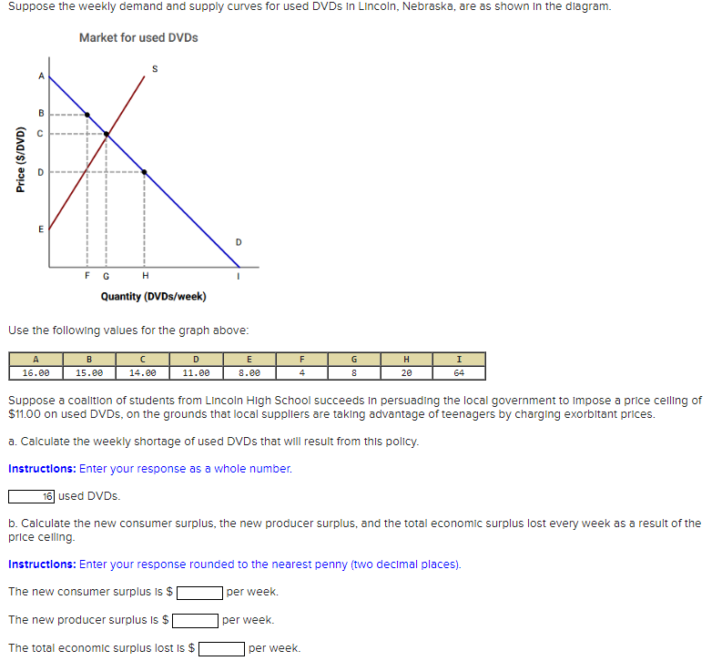 Solved Suppose the weekly demand and supply curves for used | Chegg.com