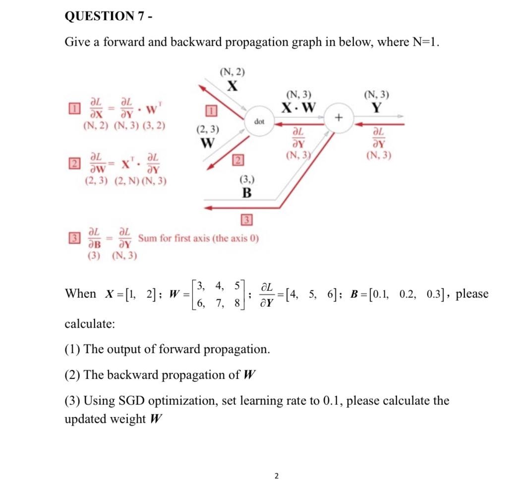 Give a forward and backward propagation graph in | Chegg.com
