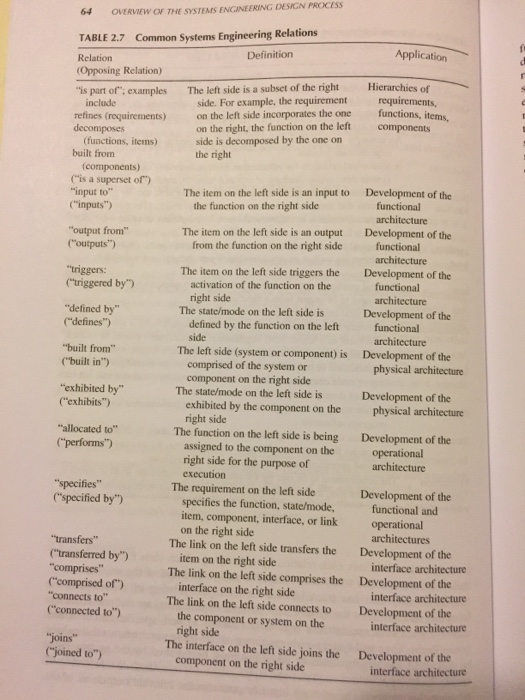 Solved Systems Engineering :Use the requirements in Table | Chegg.com