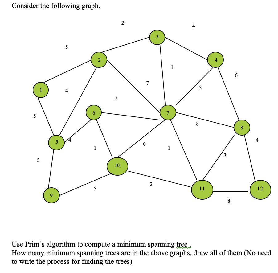 Solved Consider the following graph. 2 4 نيا 3 5 2 4 1 6 7 3 | Chegg.com