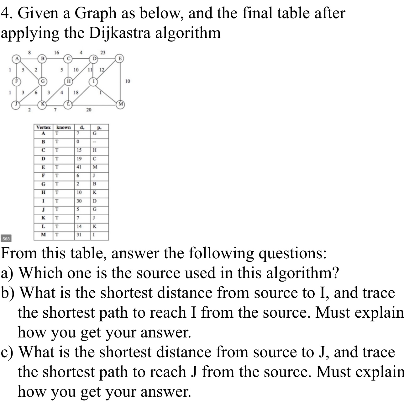 Solved 4. Given a Graph as below, and the final table after | Chegg.com