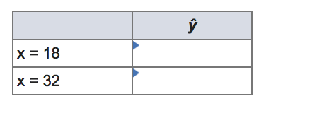 Solved Consider a binary response variable y and an | Chegg.com