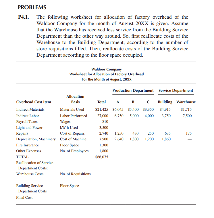 Solved PROBLEMS P4.1. The following worksheet for allocation | Chegg.com
