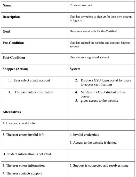 Is anyone able to make an object oriented class | Chegg.com