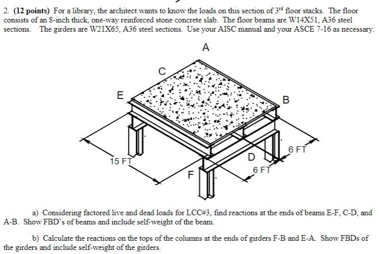 Solved 2. (12 points) For a library, the architect wants to | Chegg.com