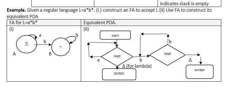Solved QUESTION: GIVEN L = ab*+ ba*. Construct a Push Down | Chegg.com