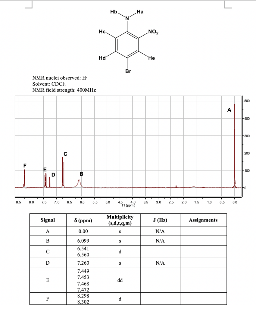 Solved нь На NO2 Hd NMR nuclei observed: H Solvent: CDCl3 | Chegg.com