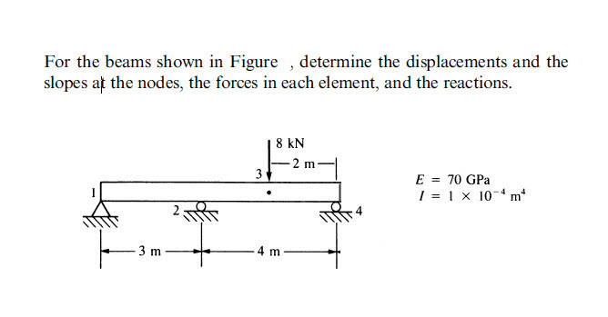 Solved For the beams shown in Figure , determine the | Chegg.com