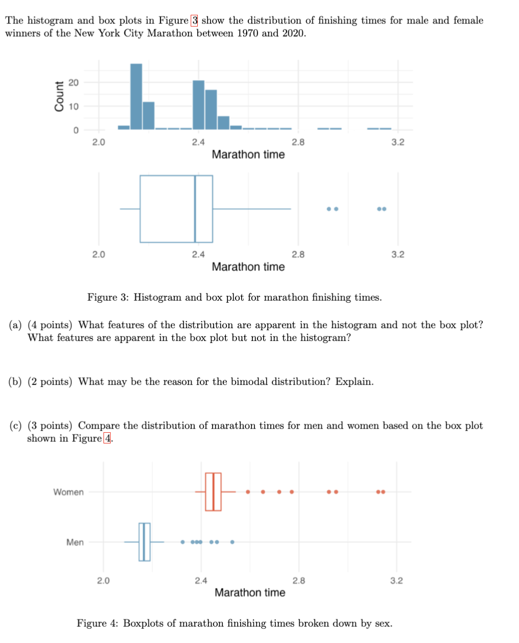 Solved The histogram and box plots in Figure 3 ﻿show the | Chegg.com
