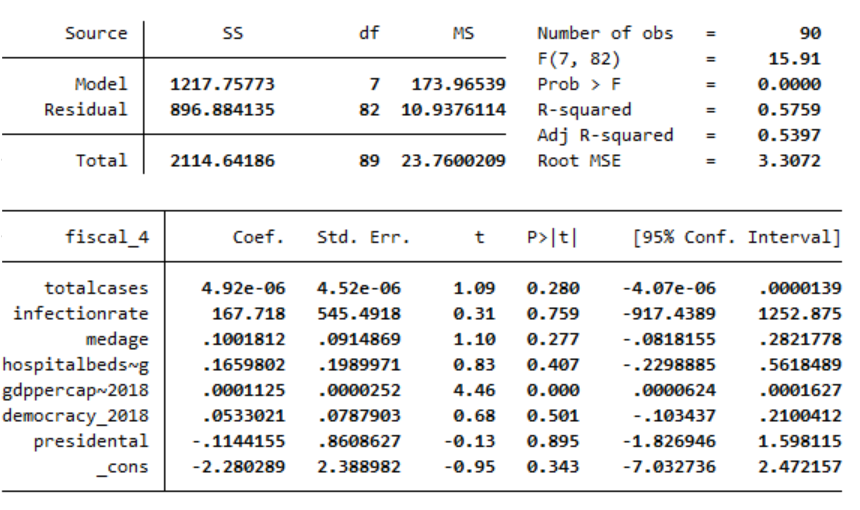 Solved Stata Regression Explanation Question Could you | Chegg.com