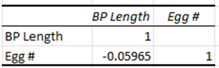 Solved Interpret the simple linear regression graphs ( the | Chegg.com