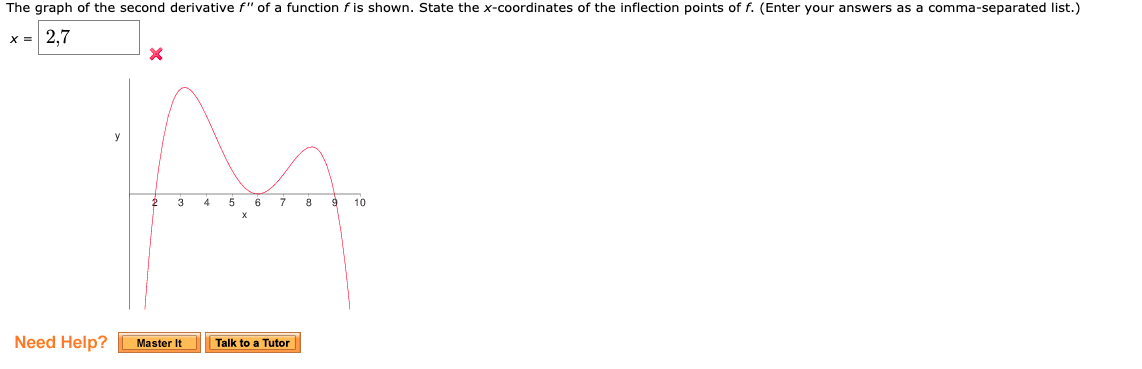 Solved The graph of the second derivative f" of a function | Chegg.com