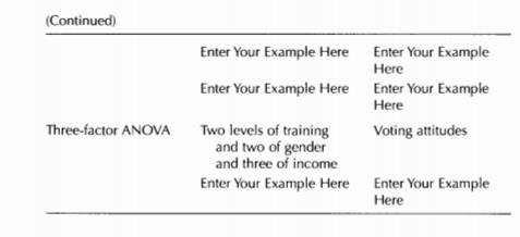 Solved 2. Using the following table, provide three examples | Chegg.com