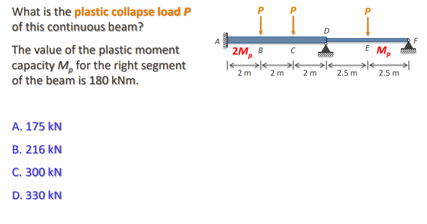 Solved What is the plastic collapse load P of this | Chegg.com