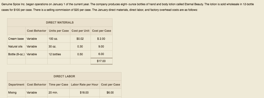 Solved Genuine Spice Inc. began operations on January 1 of | Chegg.com