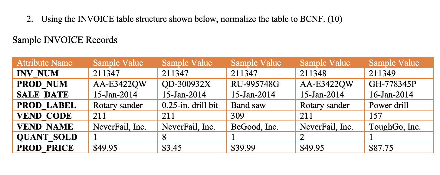 Solved 2. Using the INVOICE table structure shown below, | Chegg.com Solved 2. Using the INVOICE table structure shown below, | Chegg.com