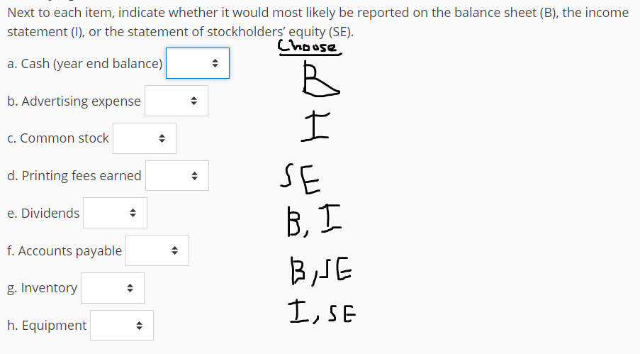 Solved Next to each item, indicate whether it would most | Chegg.com