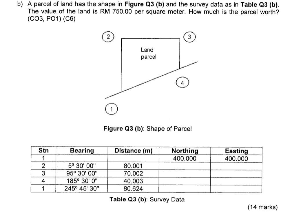 Solved b) A parcel of land has the shape in Figure Q3 (b) | Chegg.com