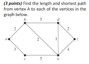 Solved (3 points) Find the length and shortest path from | Chegg.com