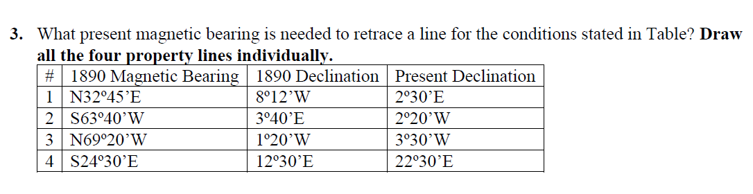 Solved What would the four property lines look like after | Chegg.com