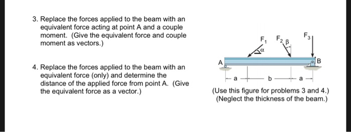 Solved 3. Replace the forces applied to the beam with an | Chegg.com