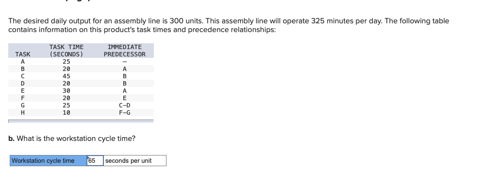 Solved The desired daily output for an assembly line is 300 | Chegg.com