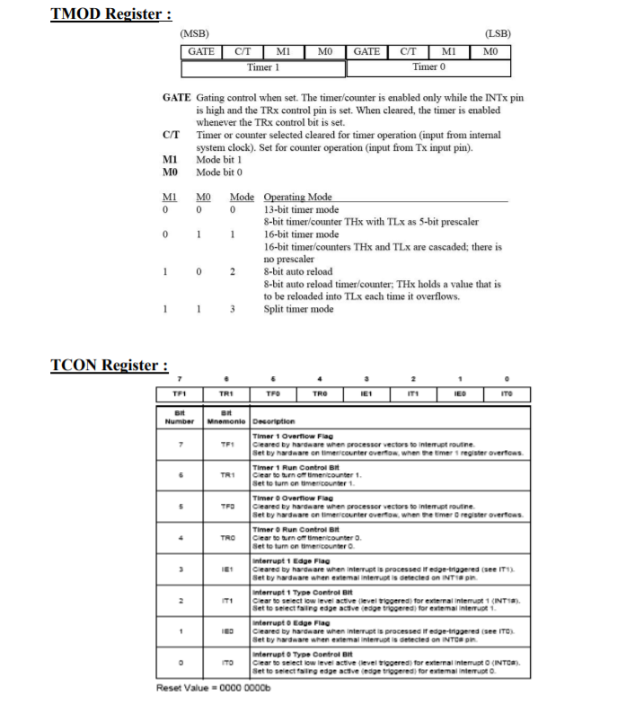 Question 2: The IE and IP registers of Intel 8051 and | Chegg.com