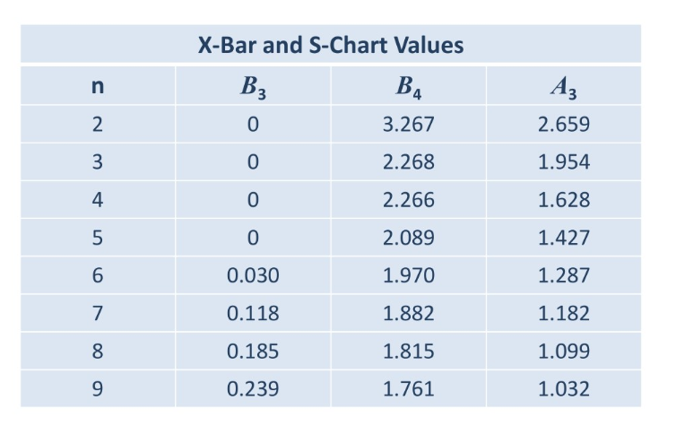 Solved LSCM 355: Quality Management Name Dr. Rondeau, Fall | Chegg.com