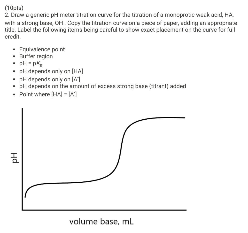 Solved 10pts 2 Draw A Generic PH Meter Titration Curve Chegg