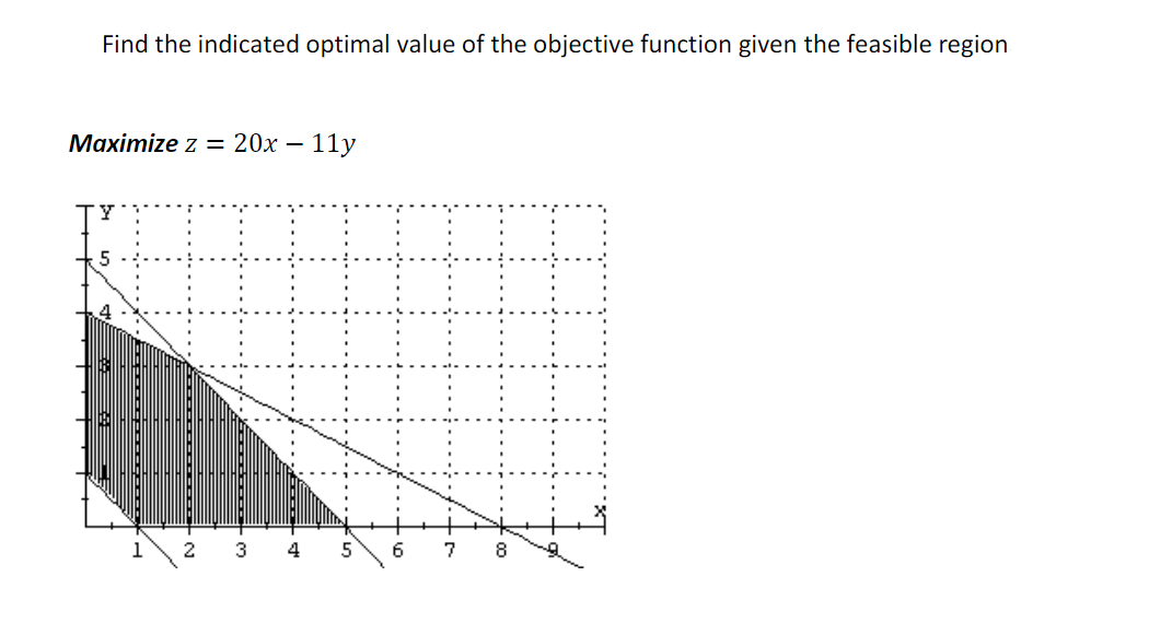Solved Find the indicated optimal value of the objective | Chegg.com
