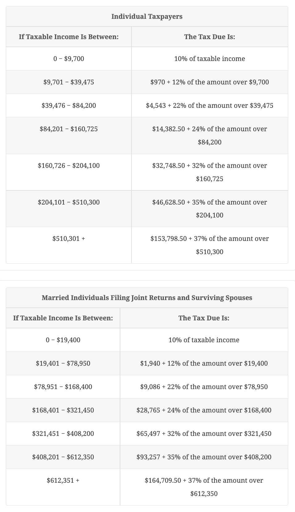 Solved Determine Tax Liability. Find the tax liabilities | Chegg.com
