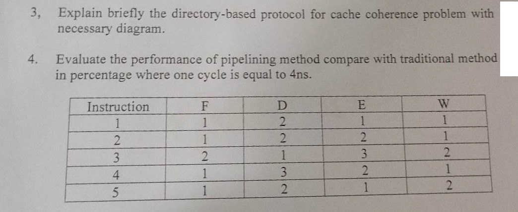 Solved 3, Explain briefly the directory-based protocol for | Chegg.com