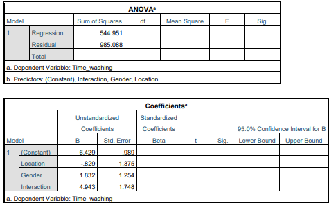 Solved Fill in all the empty space in the boxes. Please show | Chegg.com