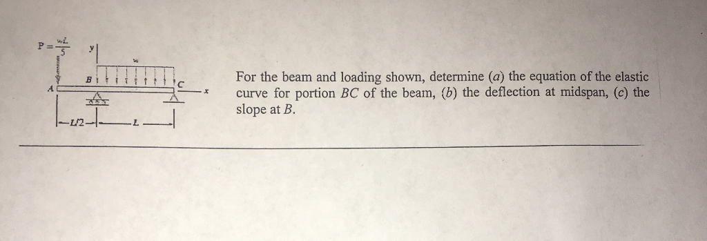 Solved For the beam and loading shown, determine (a) the | Chegg.com