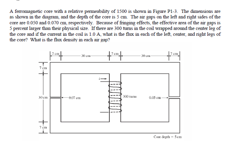 Solved A ferromagnetic core with a relative permeability of | Chegg.com