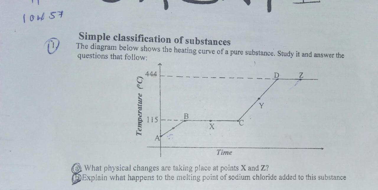 Solved Simple classification of substances The diagram below | Chegg.com
