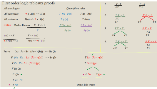 Solved 1. Use tableaux method to check if these formulas are | Chegg.com