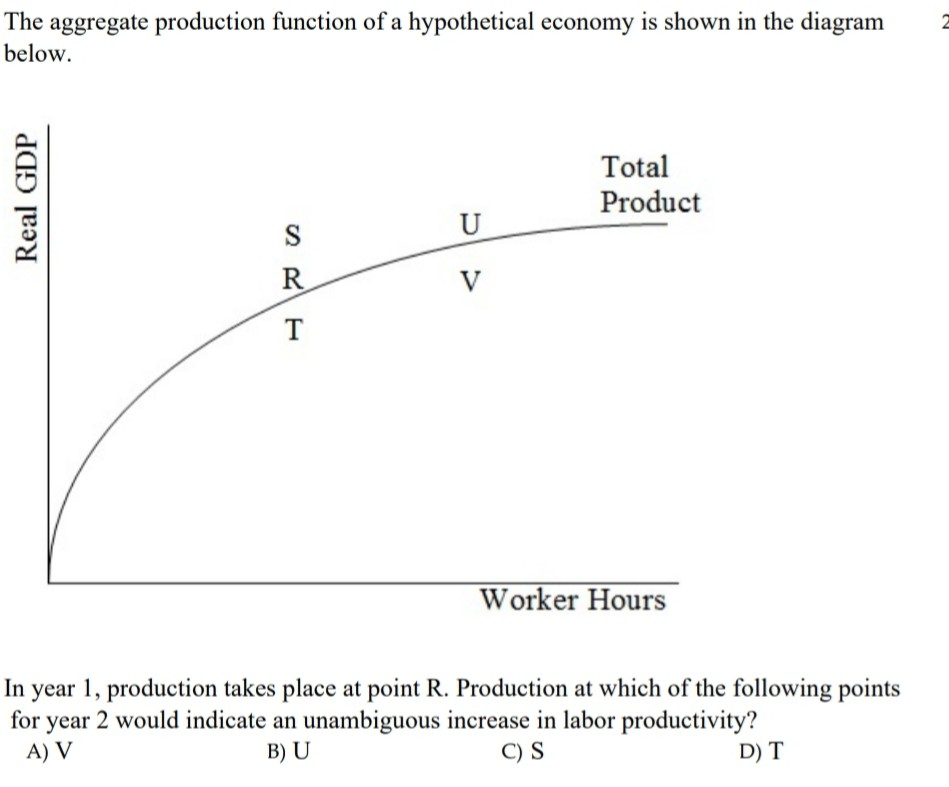 Solved The aggregate production function of a hypothetical | Chegg.com