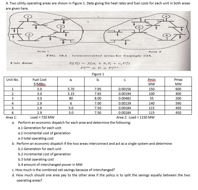 4. Two utility operating areas are shown in Figure 1 | Chegg.com