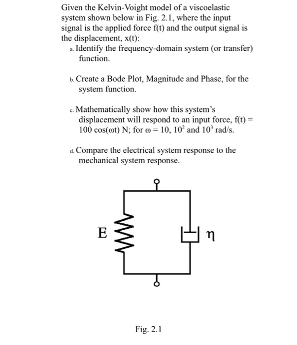Solved Given the Kelvin-Voight model of a viscoclastice | Chegg.com